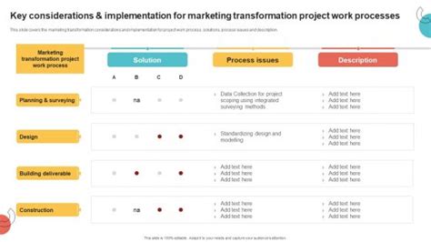 Key Implementation Considerations Powerpoint Templates Slides And Graphics