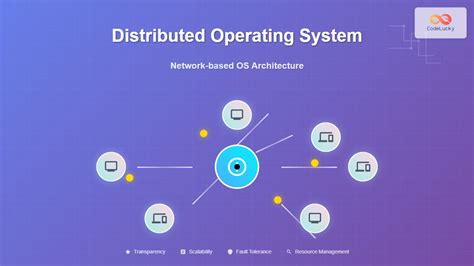 Operating System Types Real Time Distributed Mobile And Desktop Systems Explained Codelucky