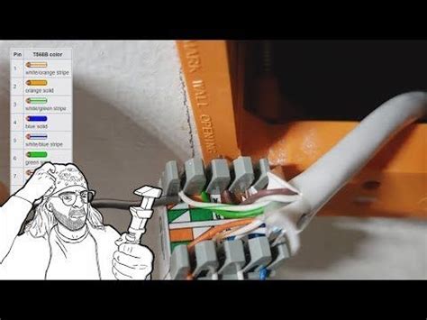 How To Set Up A Wired Ethernet Home Network Home Network Networking Info