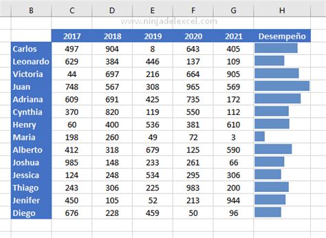 Barras De Datos En Excel Paso A Paso Ninja Del Excel