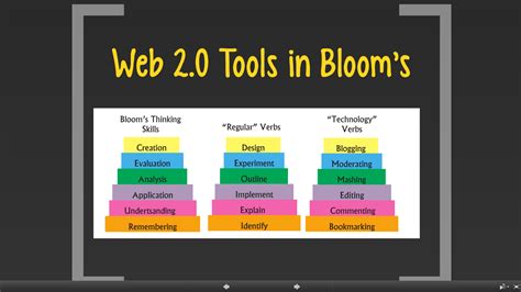 Digital Bloom S Tutorial Sophia Learning