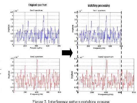 Figure 2 From Underwater Source Localization Using The Interference Pattern Matching In Range