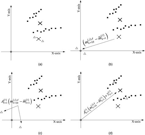 Illumination Of Modified Prediction Partitioning Mpp The Black