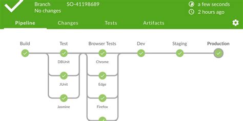 optimizing your software pipeline for maximum efficiency