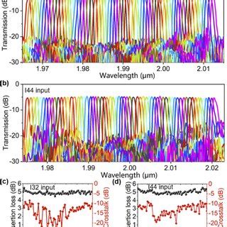 Main Design Parameters Of The AWG Download Scientific Diagram
