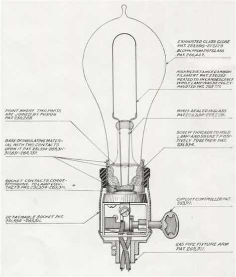 Thomas Edison Light Bulb Diagram