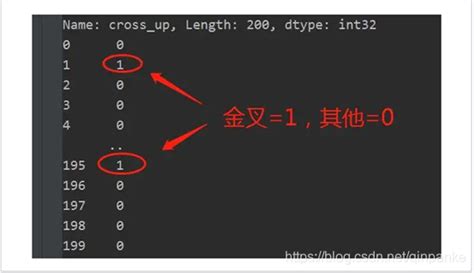 基于python的macd顶底背离形态的实现聚宽python Macd底背离代码 Csdn博客 基于python的macd顶底背离形态的实现聚宽python Macd底背离代码 Csdn博客