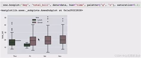 机器学习 Day07seaborn库绘图学习seaborn画图 Csdn博客 机器学习 Day07seaborn库绘图学习seaborn画图 Csdn博客