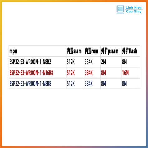 Kit Phát Triển Wifi Bluetooth Esp32 S3 N16r8 Dual Type C Linh Kiện Cầu Giấy