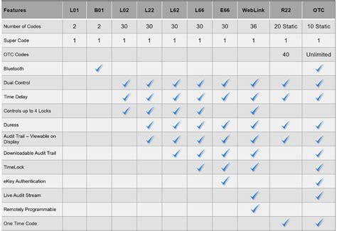 Alliance Safe And Vault