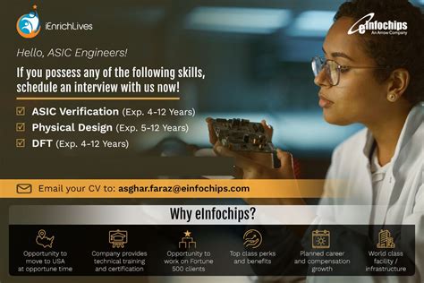 asghar faraz on linkedin asic tech geniuses semiconductorjobs