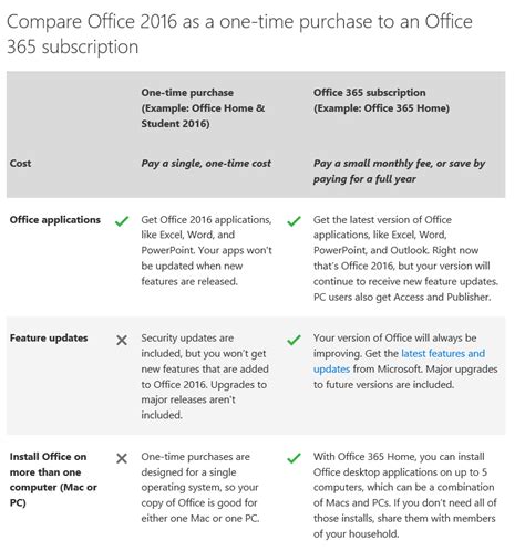 Antwort Whats The Difference Between Office 365 And Outlook Weitere Antworten Is Office 365