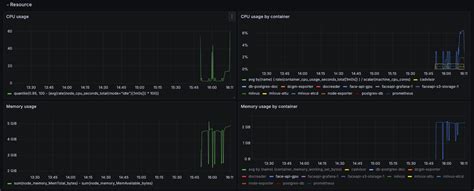 Face Sdk Performance Testing Guide Regula Developer Documentation