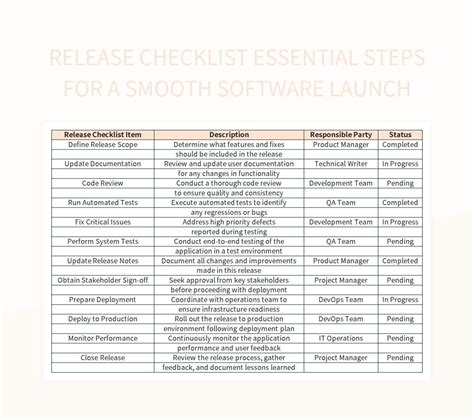 Free Release Checklist Templates For Google Sheets And Microsoft Excel