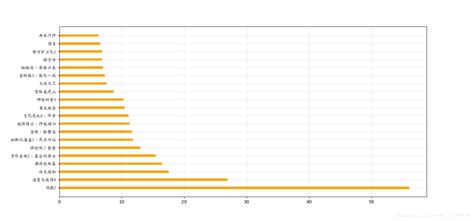 Python3使用matplotlib绘制条形图matplotlib Bar 横着向阳的野草的博客 Csdn博客