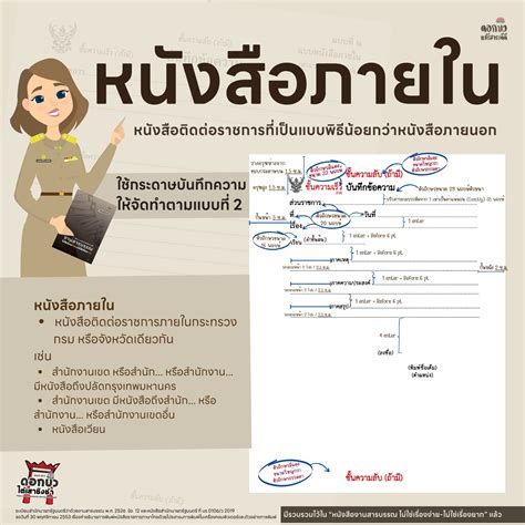 หนังสือภายใน ดอกบัวใต้เสาชิงช้า Facebook