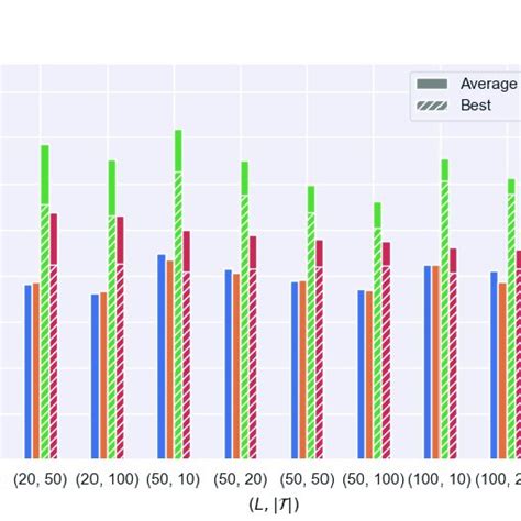 Results For The Real Instance Class For Each Combination Of Parameters
