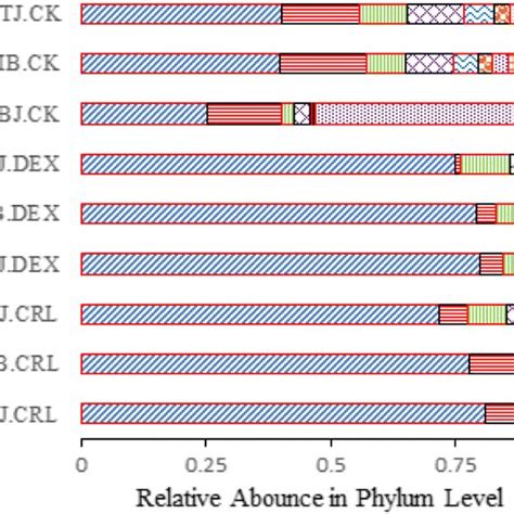 hierarchical clustering based on the weighted unifrac metric for