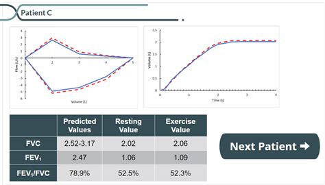 Solved Based On The Results Of The Spirometry Test What Do Chegg Com