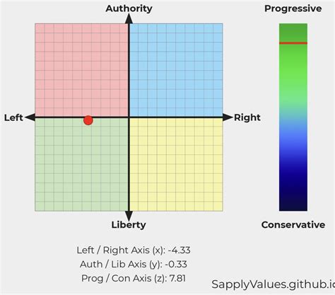 Sapply Values Rangryobservation
