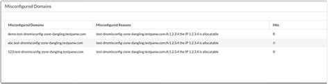 Exploring The Functionality Of Our New Advanced Dns Security