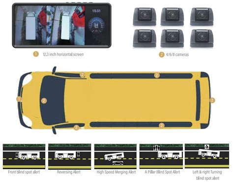 3D 360 AVM System - Backup Camera System-From Aotop Tech Co.,Ltd