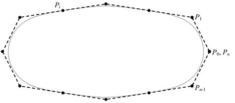 closed cubic b spline curve and its control points download