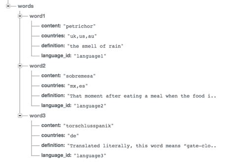 Angularjs Reading Firebase Data Is Returning Client Error Despite