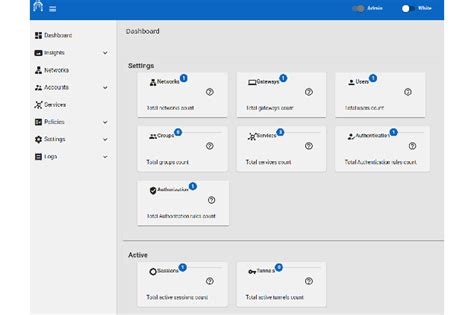 Open Source Zero Trust Access Ferrumgate