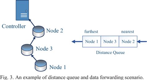 Figure 3 From An Improved Energy Efficient Routing Algorithm In