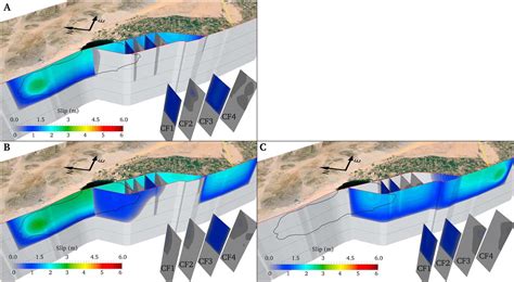 Supercomputing Dynamic Earthquake Rupture Models