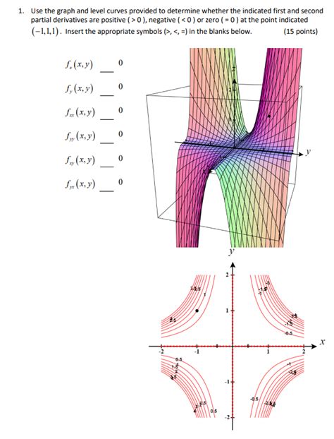 Solved Use The Graph And Level Curves Provided To Chegg