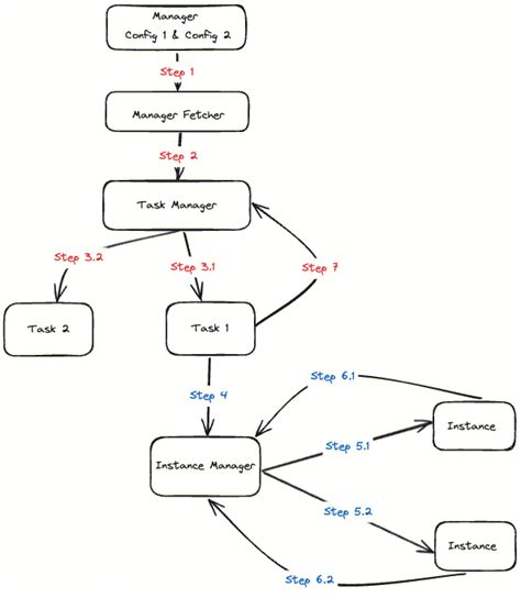 Overview Apache Inlong