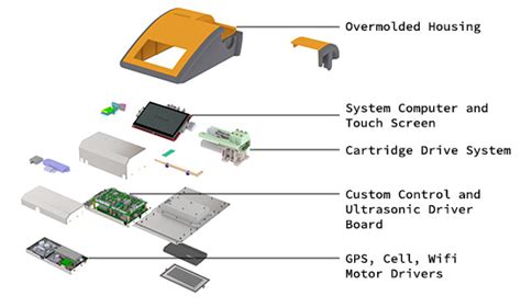 Portable Dna Detection Device Cito