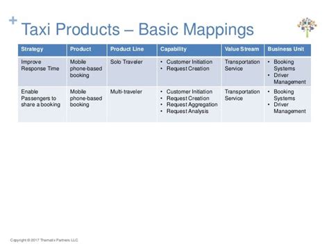 Product Mapping Example