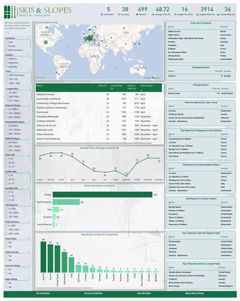 Emmanuel Balogun On Linkedin Datafam Dataanalytics Datavisualization