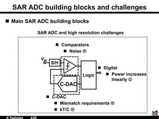 A 13b SAR ADC With Eye Opening VCO Based Comparator PPTX