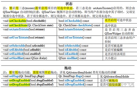 QStandardItem数据项 CSDN博客