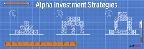 creating profitable alpha strategies using machine learning by