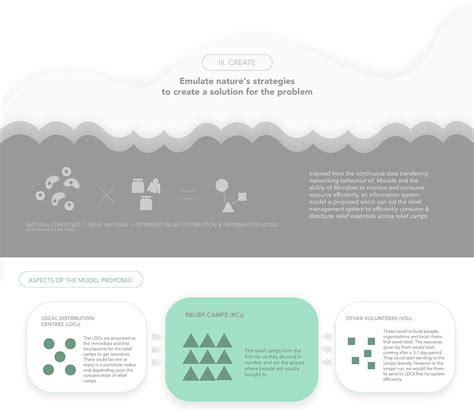 System Concept Interface Design On Behance