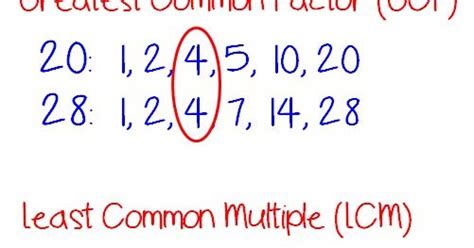 Mr Wong S BLOG GREATEST COMMON FACTOR GCF LEAST COMMON MULTIPLE LCM