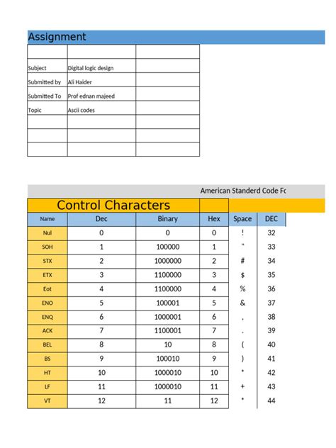 Ascii 5 Pdf Naming Conventions Data