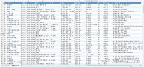 【python爬虫案例】利用python爬虫爬取豆瓣读书评分top250排行数据！ 知乎