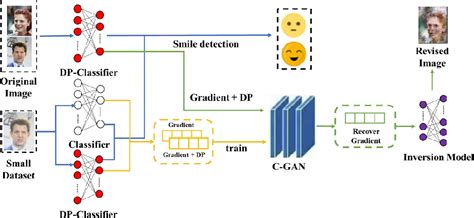 Figure 1 From Conditional Gan Based Gradient Recovery Attack For