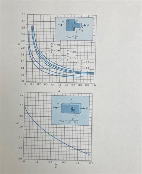 solved me 5139 applied finite element method hw 2 stress