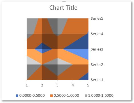 Contour Chart In Excel Inserting Usage Format Excel Unlocked