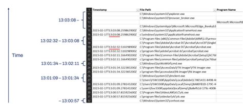 Shimcache Analysis WithSecureLabs Chainsaw Wiki GitHub