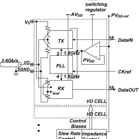 Transceiver Architecture Download Scientific Diagram