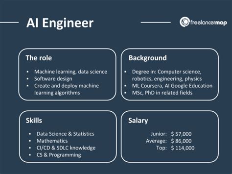 Career Insights What Does An AI Engineer Do