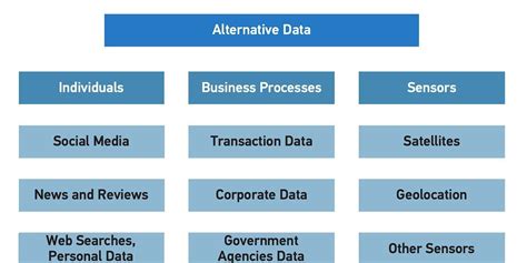 Papers With Backtest On Linkedin Collecting Data For Backtesting Your